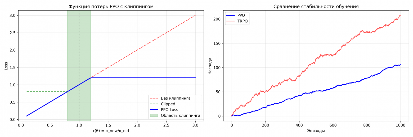 RL (RLM): Разбираемся вместе. llm.. llm. PPO.. llm. PPO. Proxi.. llm. PPO. Proxi. rl.. llm. PPO ...
