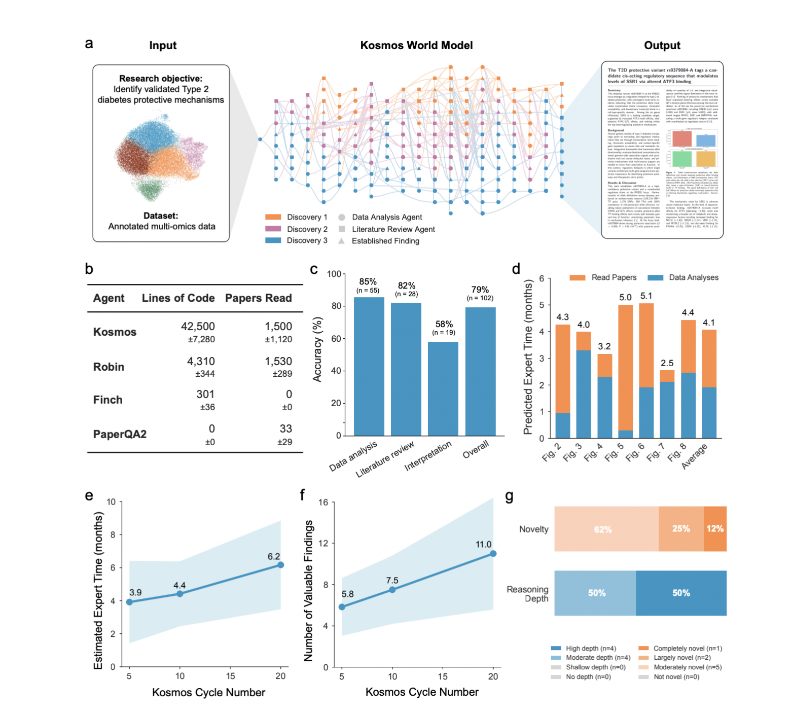ИИ-ученые 2025: SR-Scientist, DeepEvolve и Kosmos — чем отличаются и зачем. И почему выстрелил ...