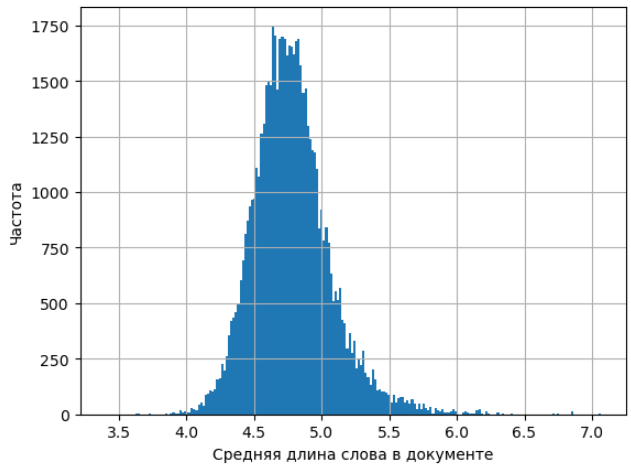 Разведочный анализ текстовых данных (EDA for text data). eda.. eda ...