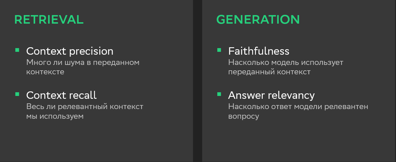 RAG+Ragas: учим AI-помощника учить без галлюцинаций. ai-помощник.. ai-помощник. rag.. ai ...