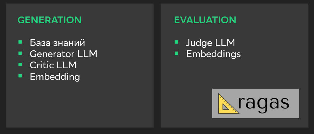 RAG+Ragas: учим AI-помощника учить без галлюцинаций. ai-помощник.. ai-помощник. rag.. ai ...