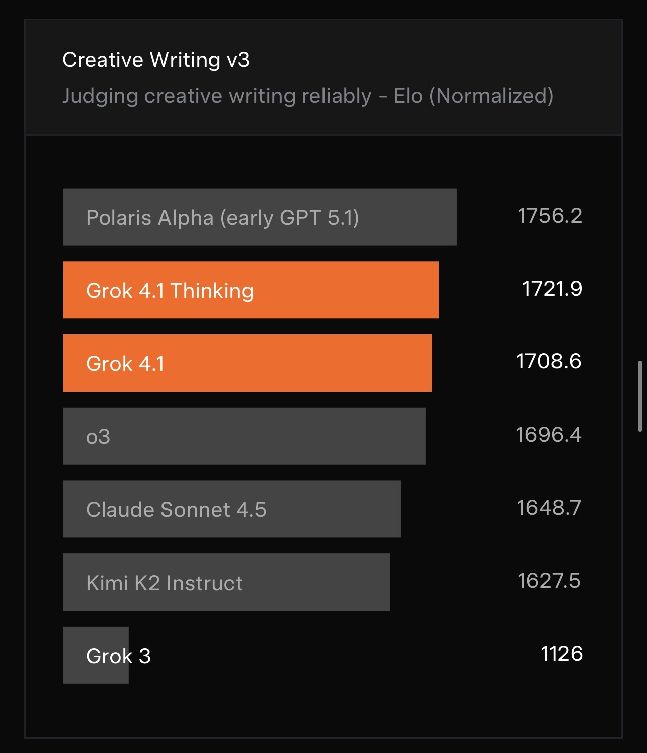 Вышел Grok 4.1. ai.. ai. Grok 4.1.. ai. Grok 4.1. xAI.. ai. Grok 4.1. xAI. Блог компании BotHub ...